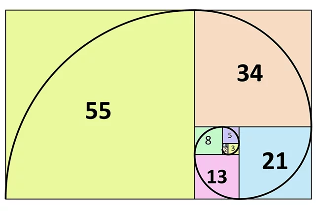 Fibonacci : Outils et Stratégie de Trading